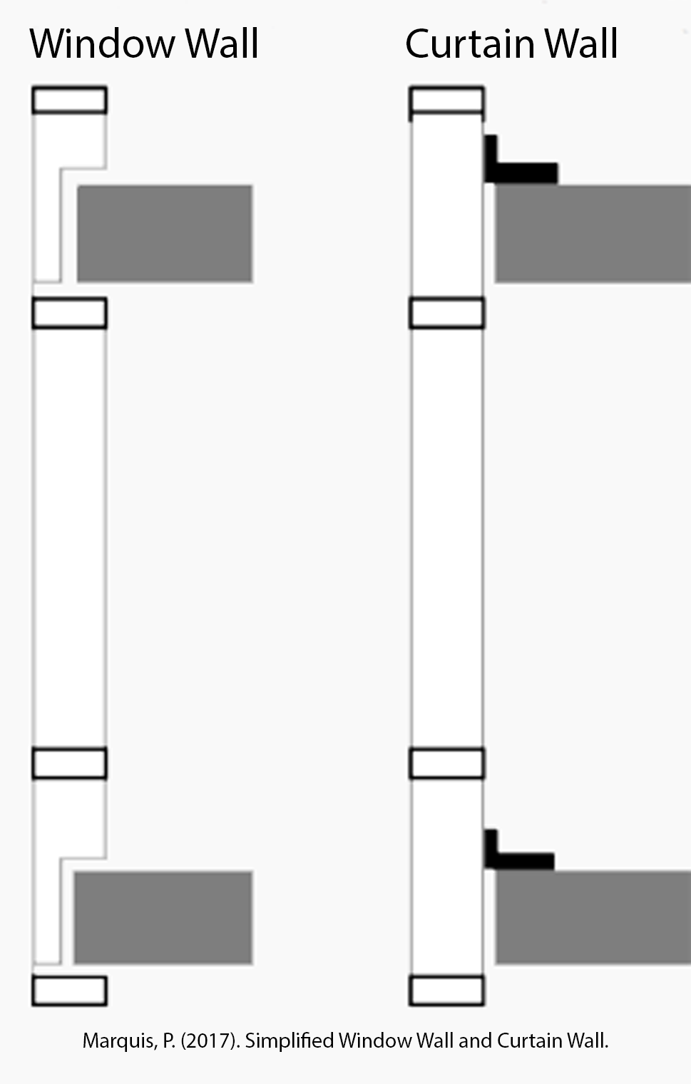 Window Wall & Curtain Wall Systems – Arc Building Envelope Design Inc.